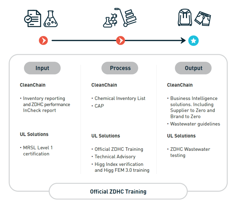 UL Solutions - ADEC Innovations