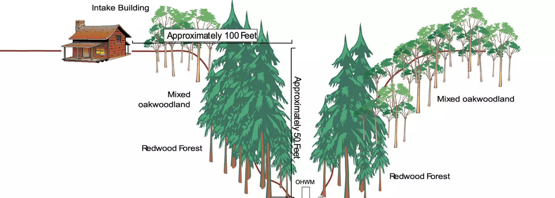 The Lawrence Ellison Foundation - ADEC Innovations