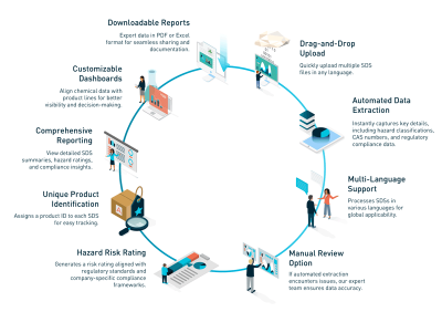 Safety Data Sheet Tool - ADEC Innovations